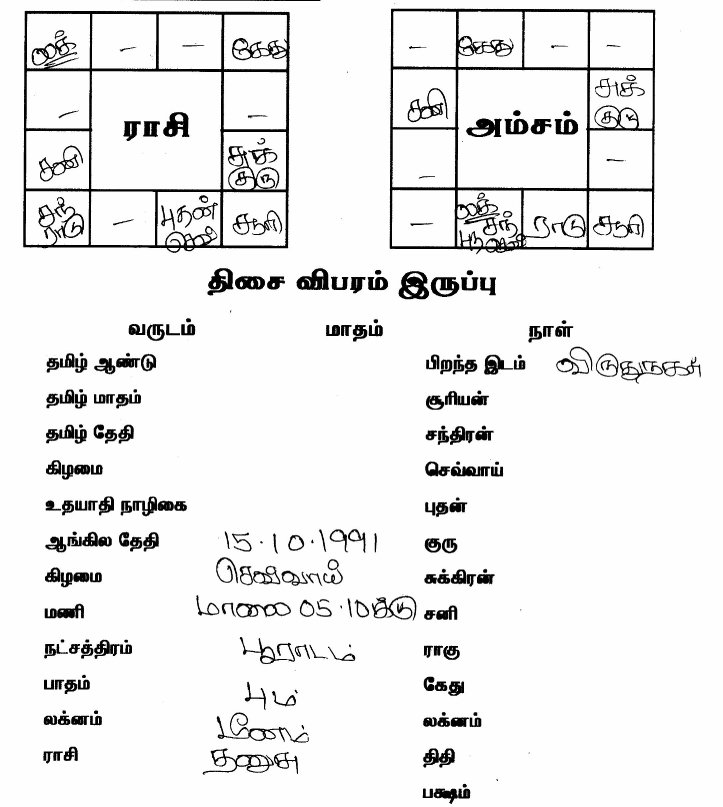 Reddy Matrimony Service In Chennai Reddy Community Matrimony In Chennai